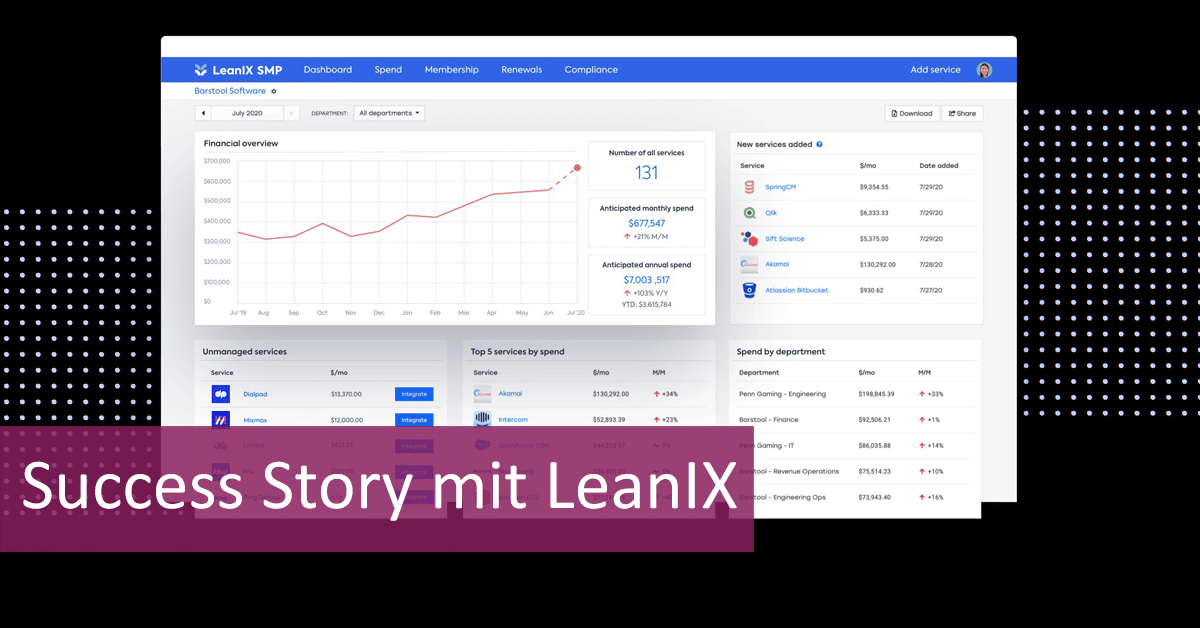 Success Story mit LeanIX | comselect Blog